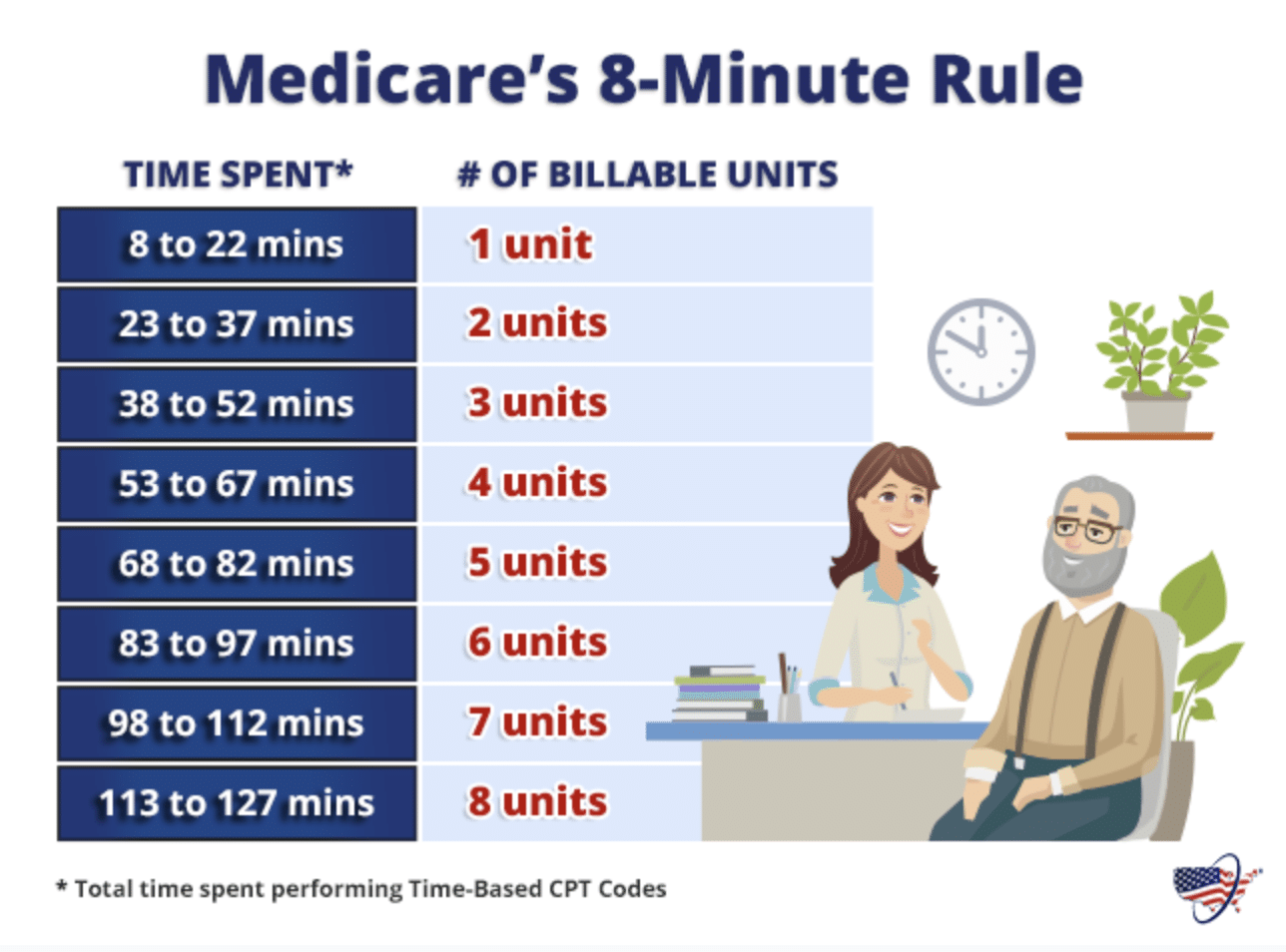 Everything You Need to Know About Medicare’s 8-Minute Rule - PrairieView Wealth & Tax Advisors